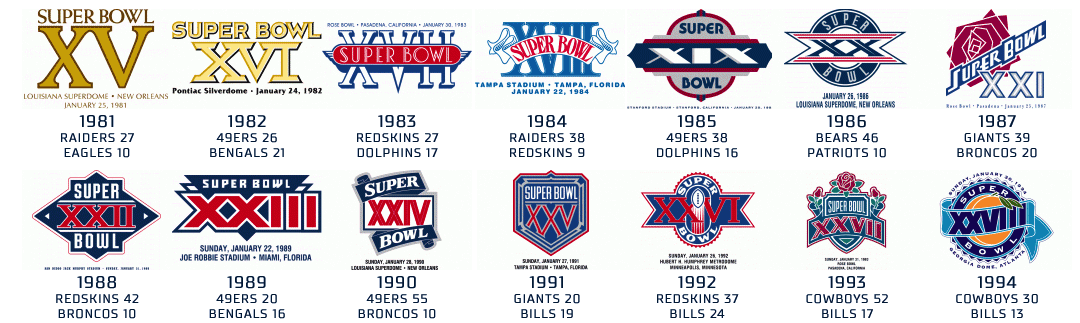 50-Years-of-Super-Bowl-Logos 2 – Ball State Sports Link
