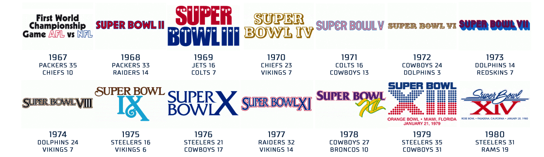 50-Years-of-Super-Bowl-Logos – Ball State Sports Link